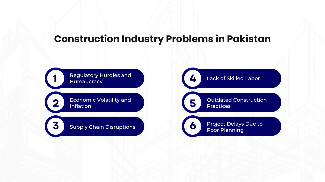 Challenges in the Construction Industry of Pakistan - EZYPRO