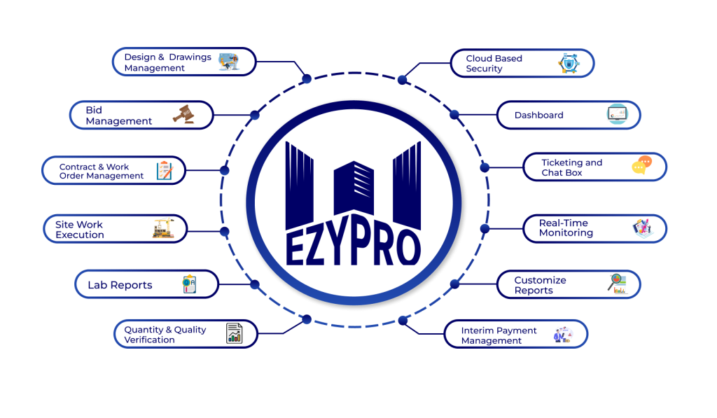 Best Construction Project Management Software | EZYPRO