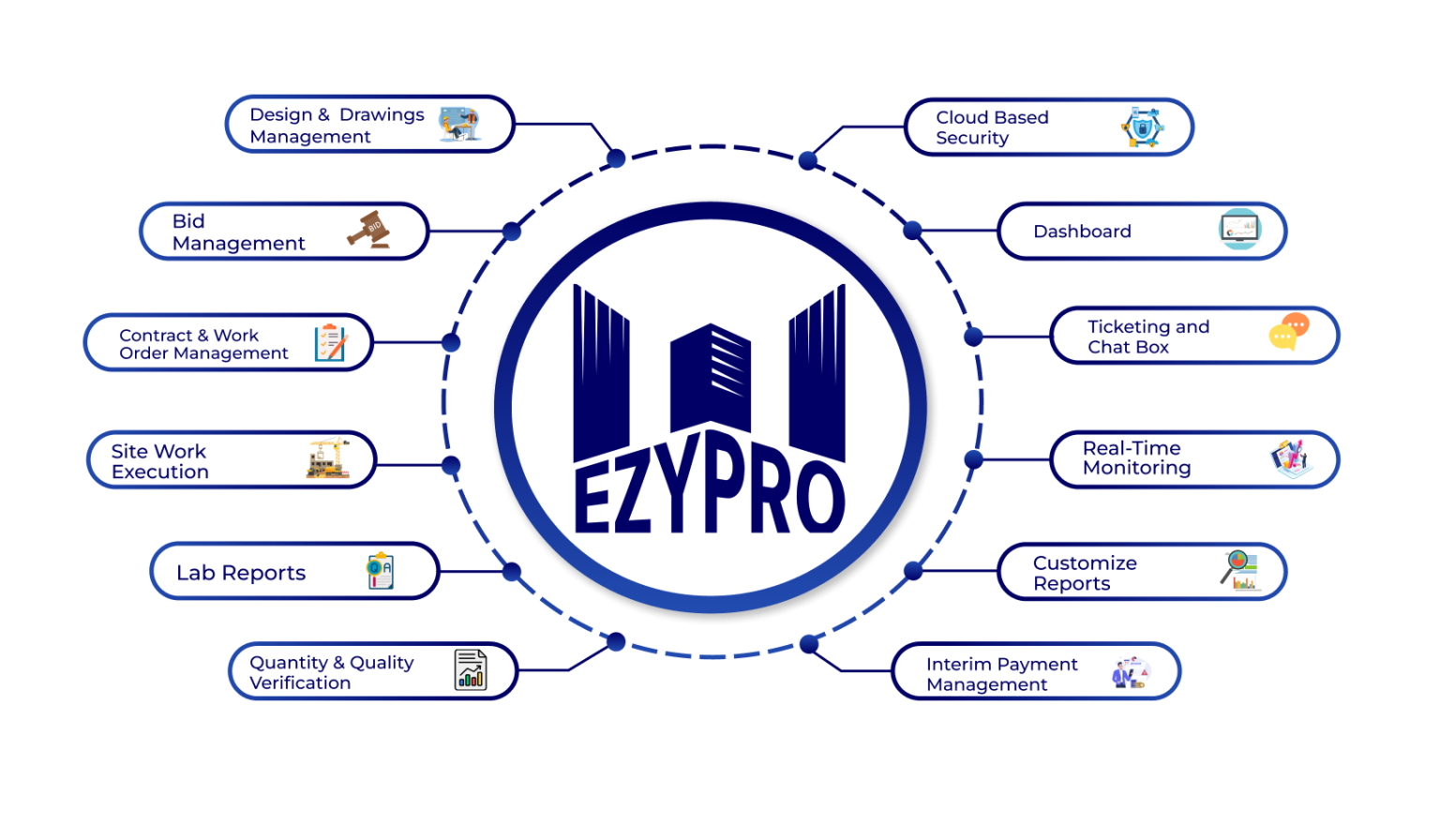 Best Construction Project Management Software | EZYPRO