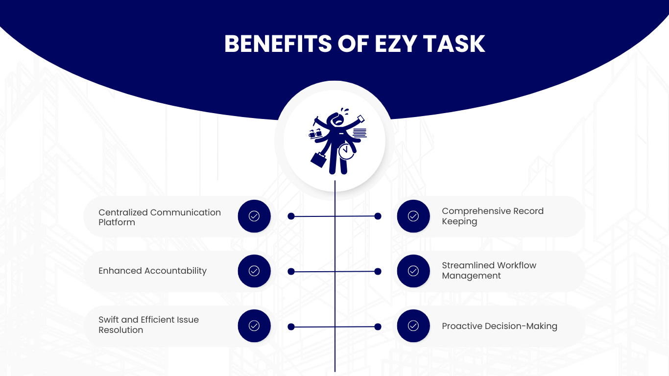 Task management software for Construction - EZYPRO