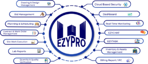 Construction Project Management Software in Pakistan