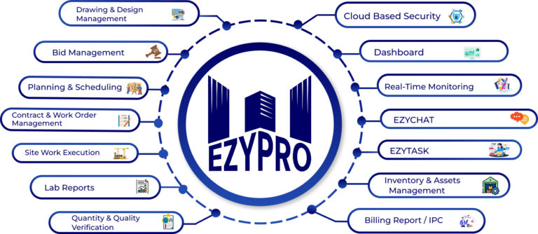 Construction Project Management Software in Pakistan